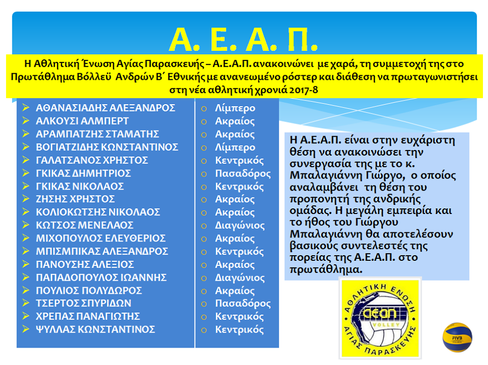 Η Ομάδα ανδρών της Α.Ε.Α.Π. βόλεϊ στο πρωτάθλημα της Β.Εθνικής ...